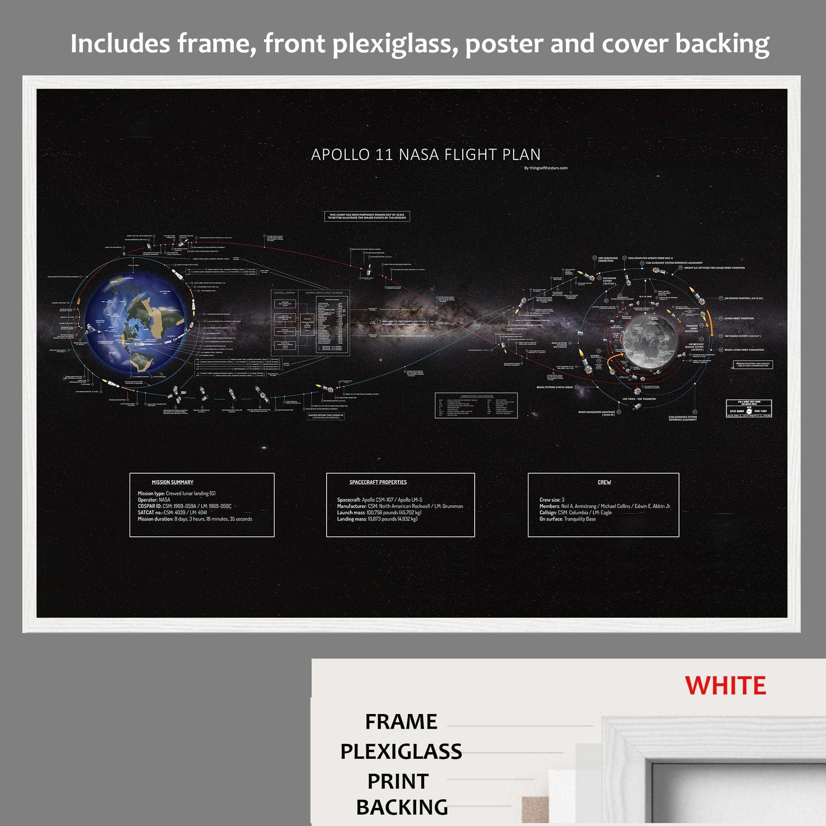 Apollo 11 NASA Flight Plan Poster (Modernized Remake) – Things Of The Stars