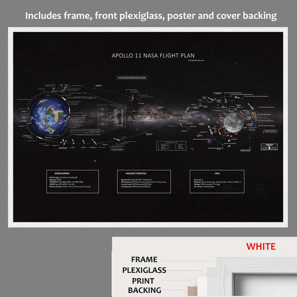 Apollo 11 NASA Flight Plan Poster (Modernized Remake) – Things Of The Stars