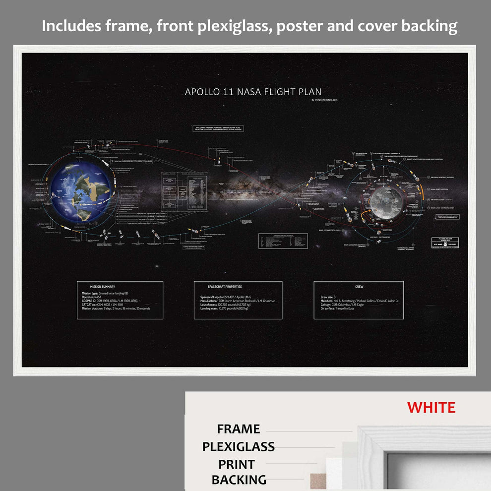 Apollo 11 NASA Flight Plan Poster (Modernized Remake) – Things Of The Stars