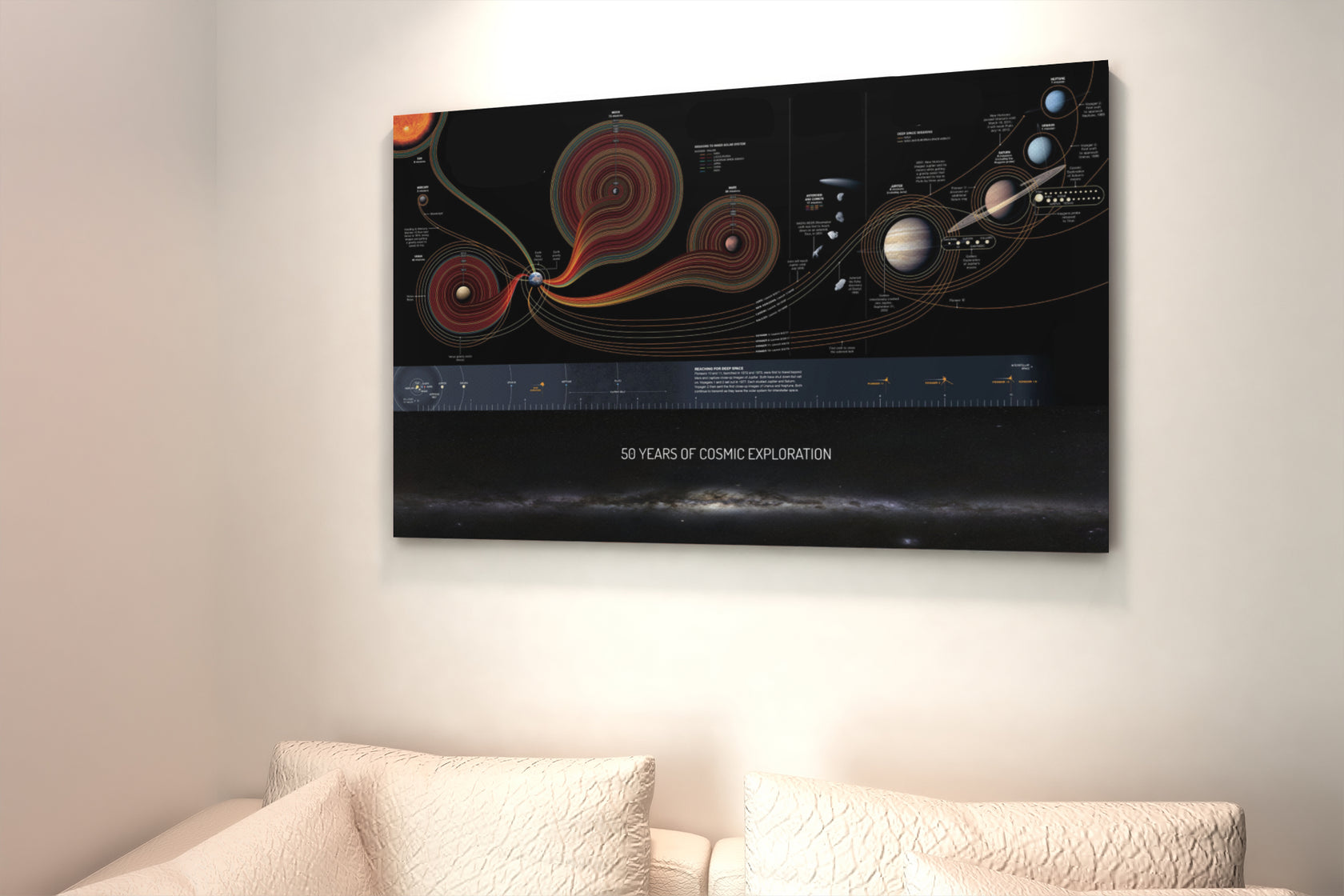 50 Years Of Cosmic Exploration Poster – Things Of The Stars