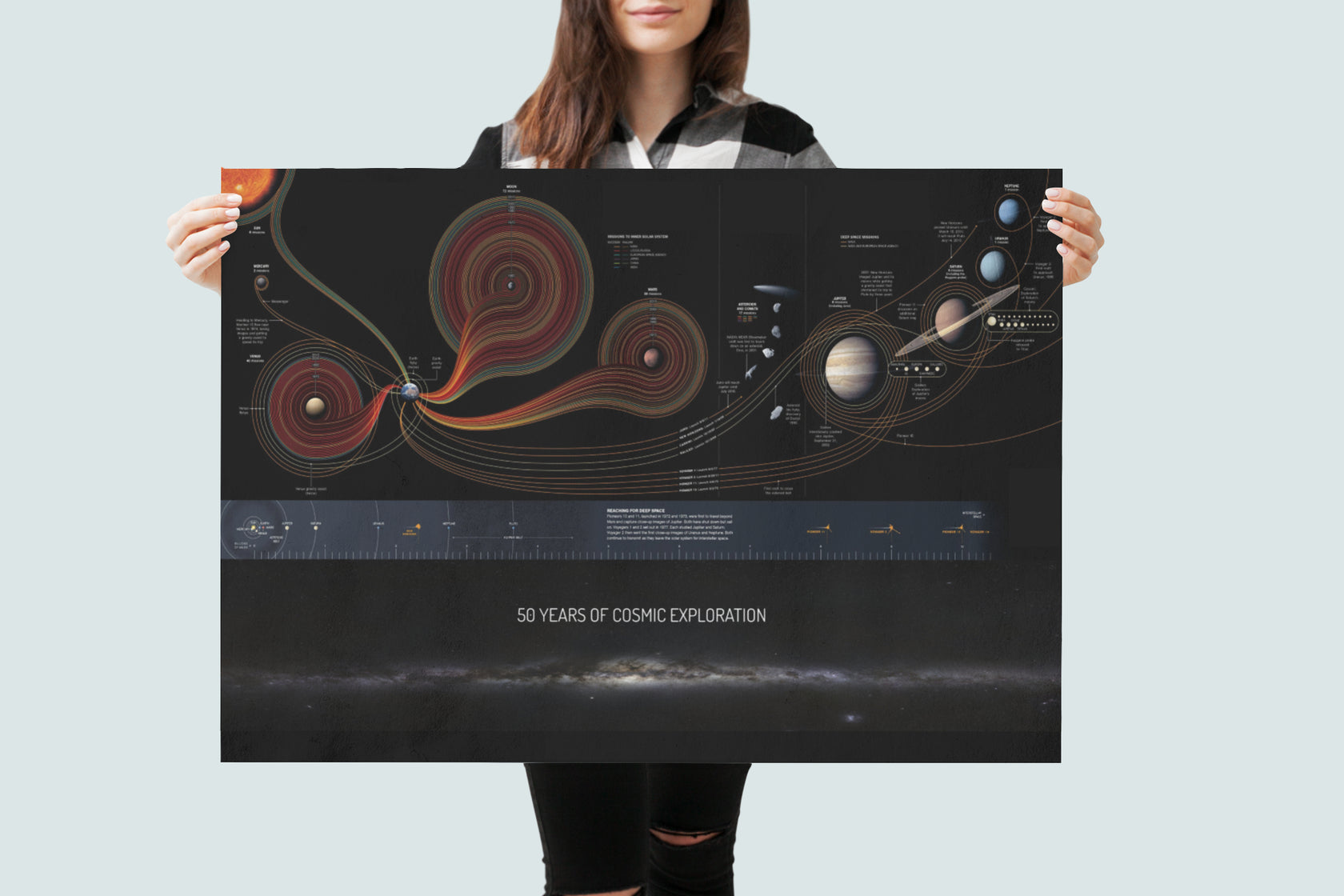 50 Years Of Cosmic Exploration Poster – Things Of The Stars