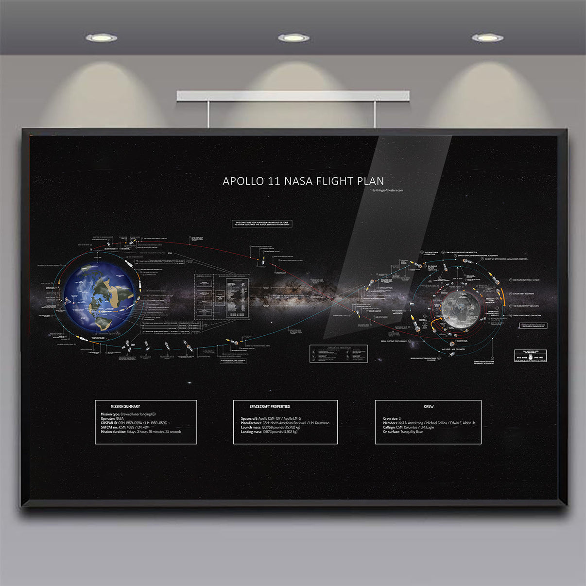 Apollo 11 NASA Flight Plan Poster (Modernized Remake) – Things Of The Stars
