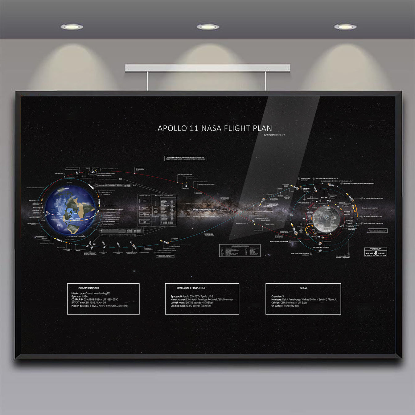 Apollo 11 NASA Flight Plan Poster (Modernized Remake) – Things Of The Stars