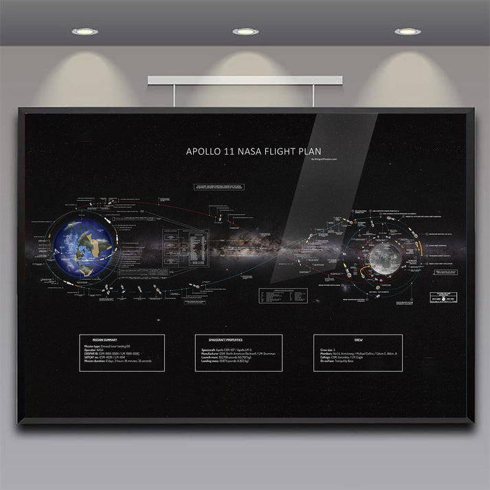 Apollo 11 NASA Flight Plan Poster (Modernized Remake) – Things Of The Stars