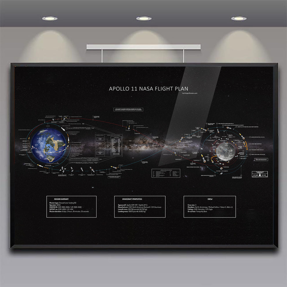 Apollo 11 NASA Flight Plan Poster (Modernized Remake) – Things Of The Stars