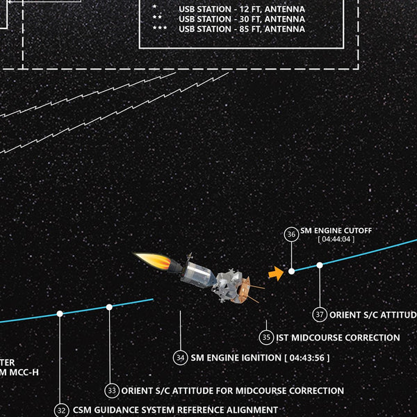 Apollo 11 NASA Flight Plan Poster (Modernized Remake) – Things Of The Stars