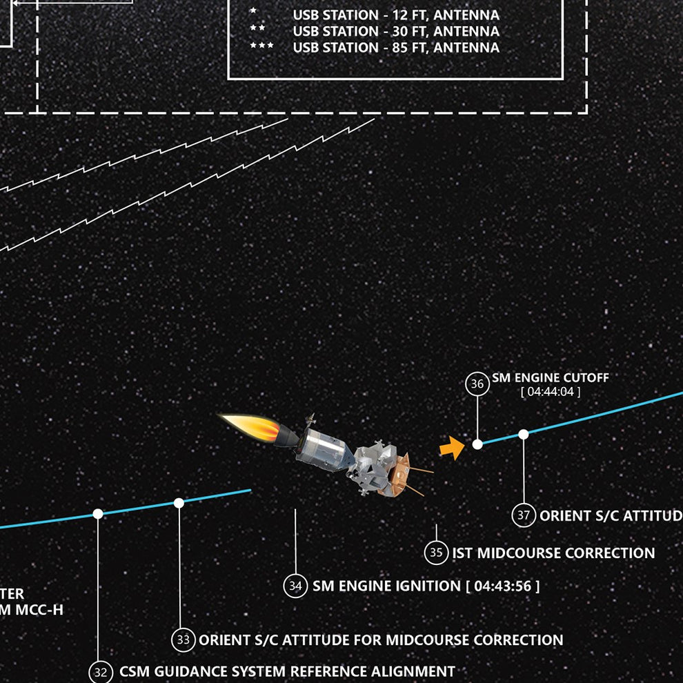 Apollo 11 NASA Flight Plan Poster (Modernized Remake) – Things Of The Stars