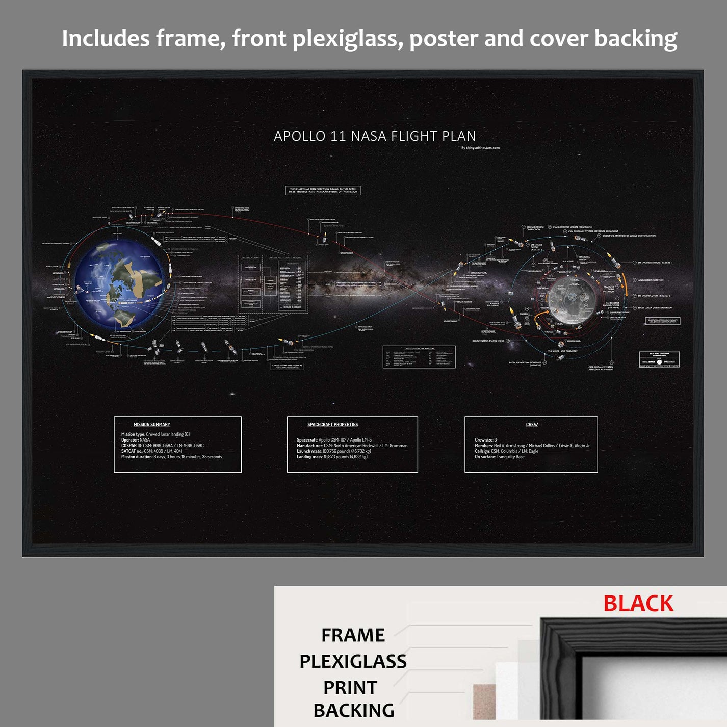 Apollo 11 NASA Flight Plan Poster (Modernized Remake) – Things Of The Stars