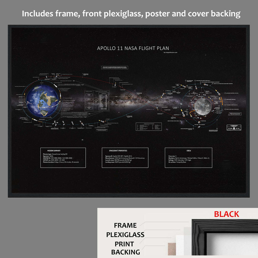 Apollo 11 NASA Flight Plan Poster (Modernized Remake) – Things Of The Stars