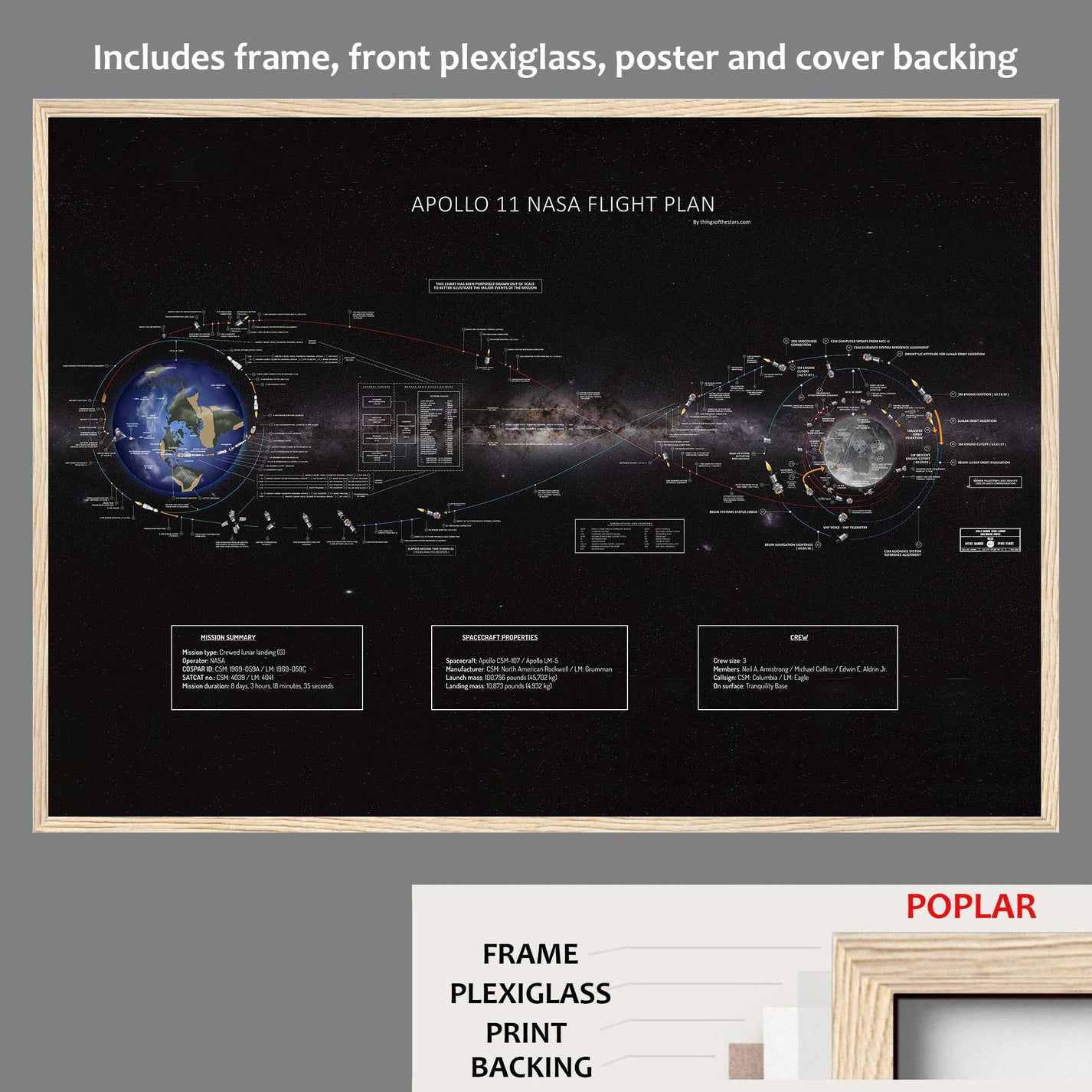 Apollo 11 NASA Flight Plan Poster (Modernized Remake) – Things Of The Stars
