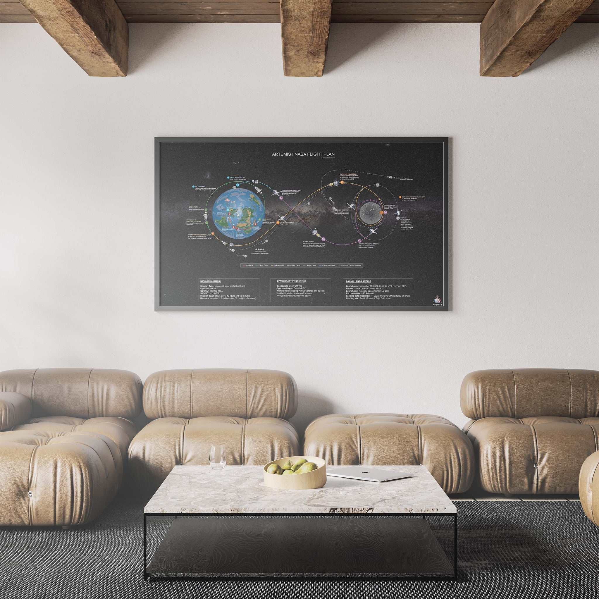 Artemis 1 NASA Flight Plan Poster – Things Of The Stars