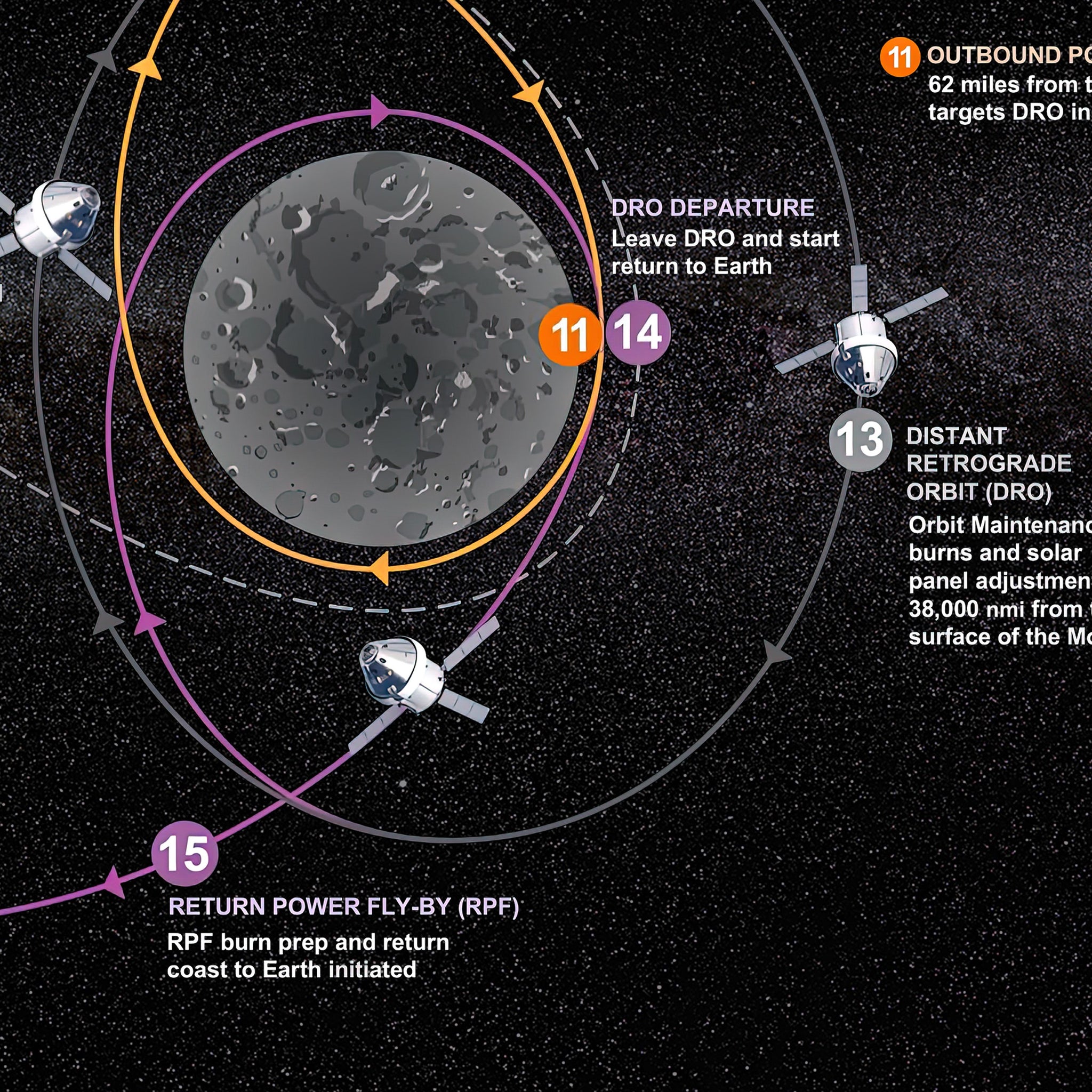Artemis 1 NASA Flight Plan Poster – Things Of The Stars