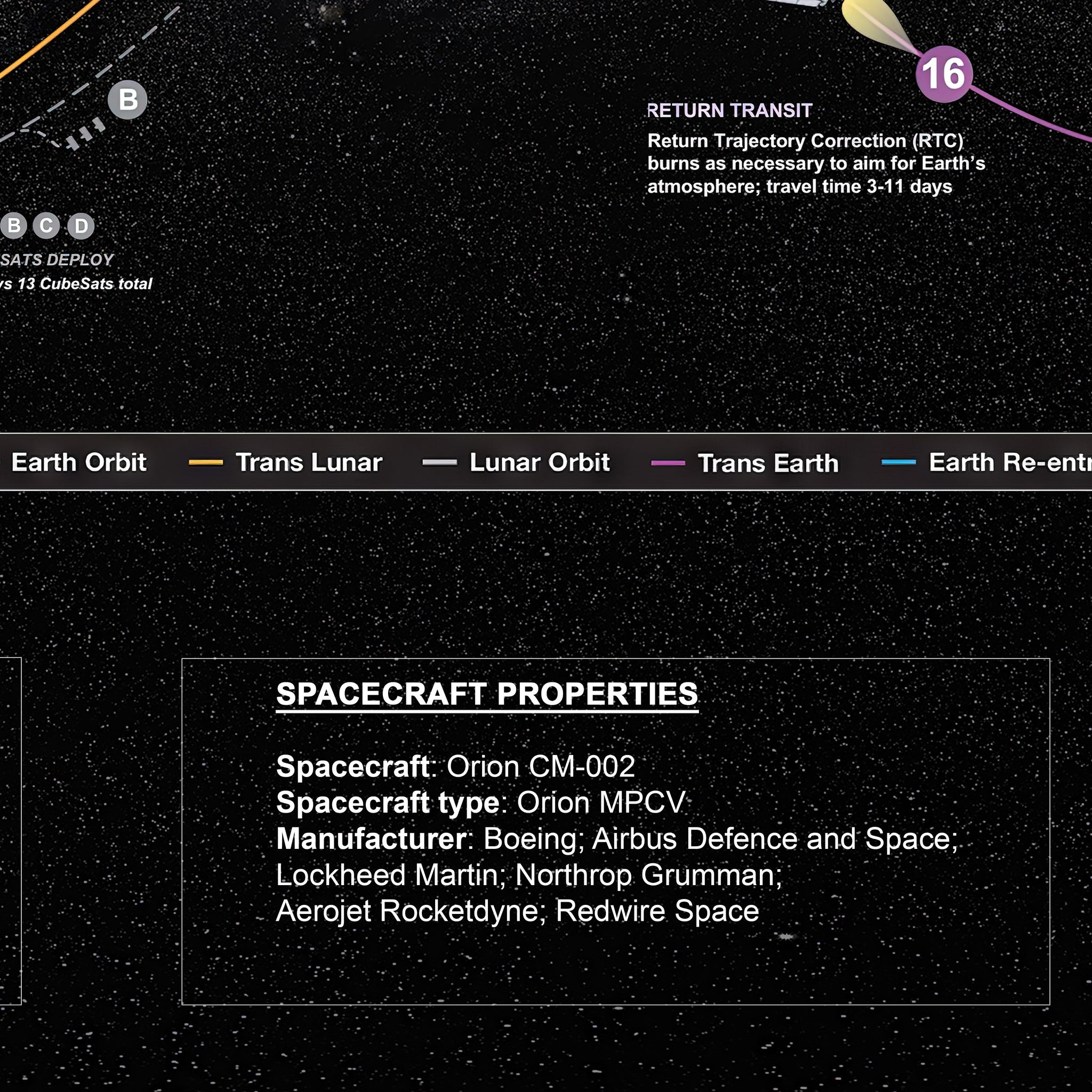 Artemis 1 NASA Flight Plan Poster – Things Of The Stars