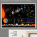 The Chart Of The Solar System Poster – Things Of The Stars
