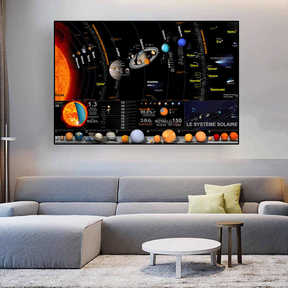 La Carte du Système Solaire (Poster en français) – Things Of The Stars