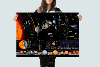 La Carte du Système Solaire (Poster en français) – Things Of The Stars