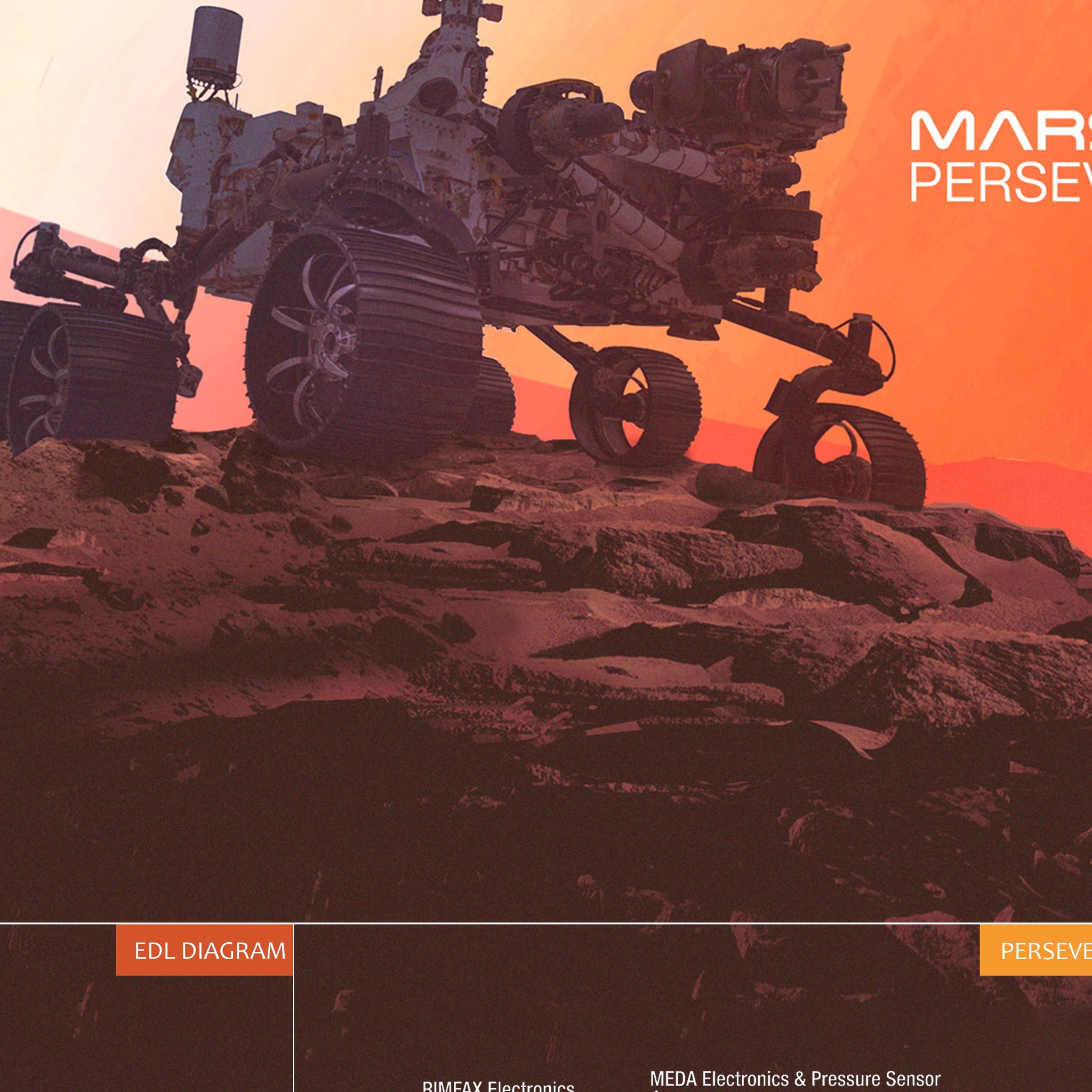 The Chart Of Perseverance 2020 – Things Of The Stars