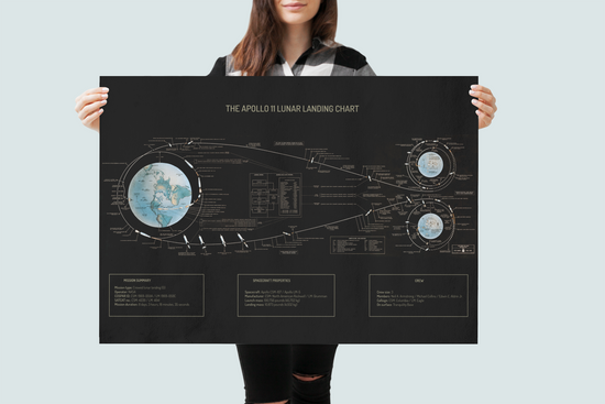 Apollo Lunar Landing Chart Poster (Classic Remastered) – Things Of The ...