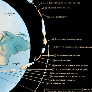 Apollo Lunar Landing Chart Poster (Classic Remastered) – Things Of The ...