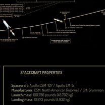 Apollo Lunar Landing Chart Poster (Classic Remastered) – Things Of The ...