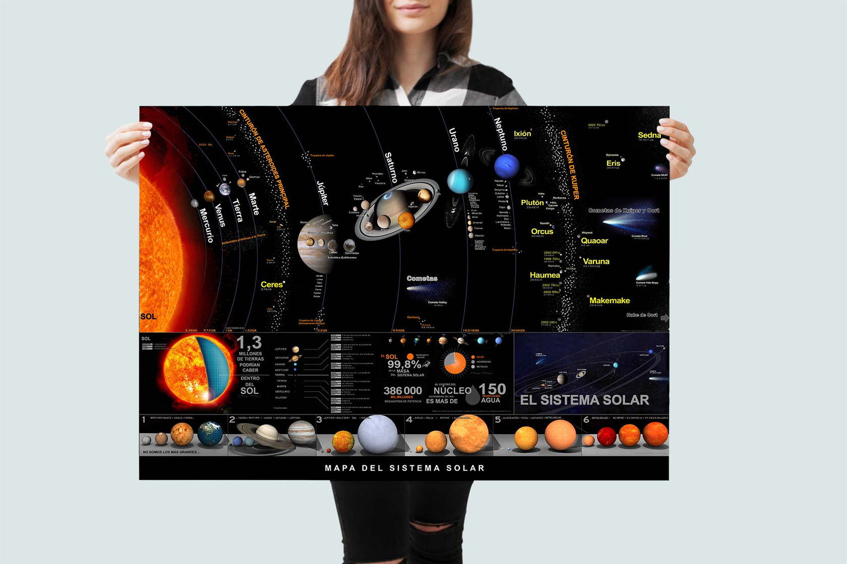 Mapa del Sistem Solar (Póster en Español) – Things Of The Stars