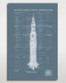 Saturn V Configuration Poster – Things Of The Stars