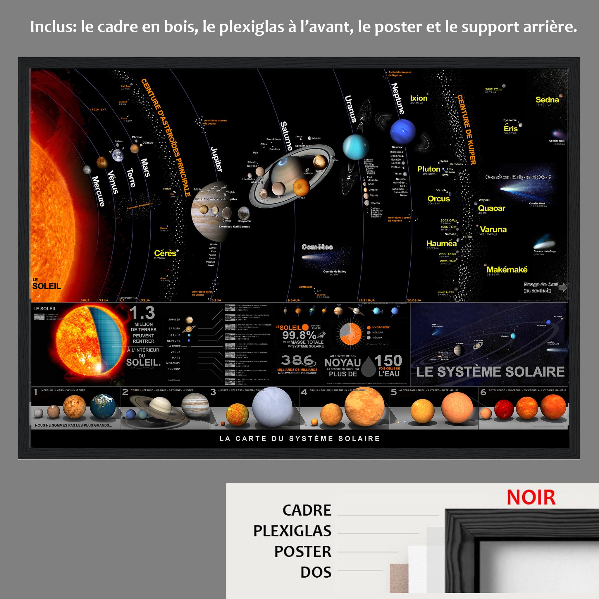 La Carte du Système Solaire (Poster en français) – Things Of The Stars