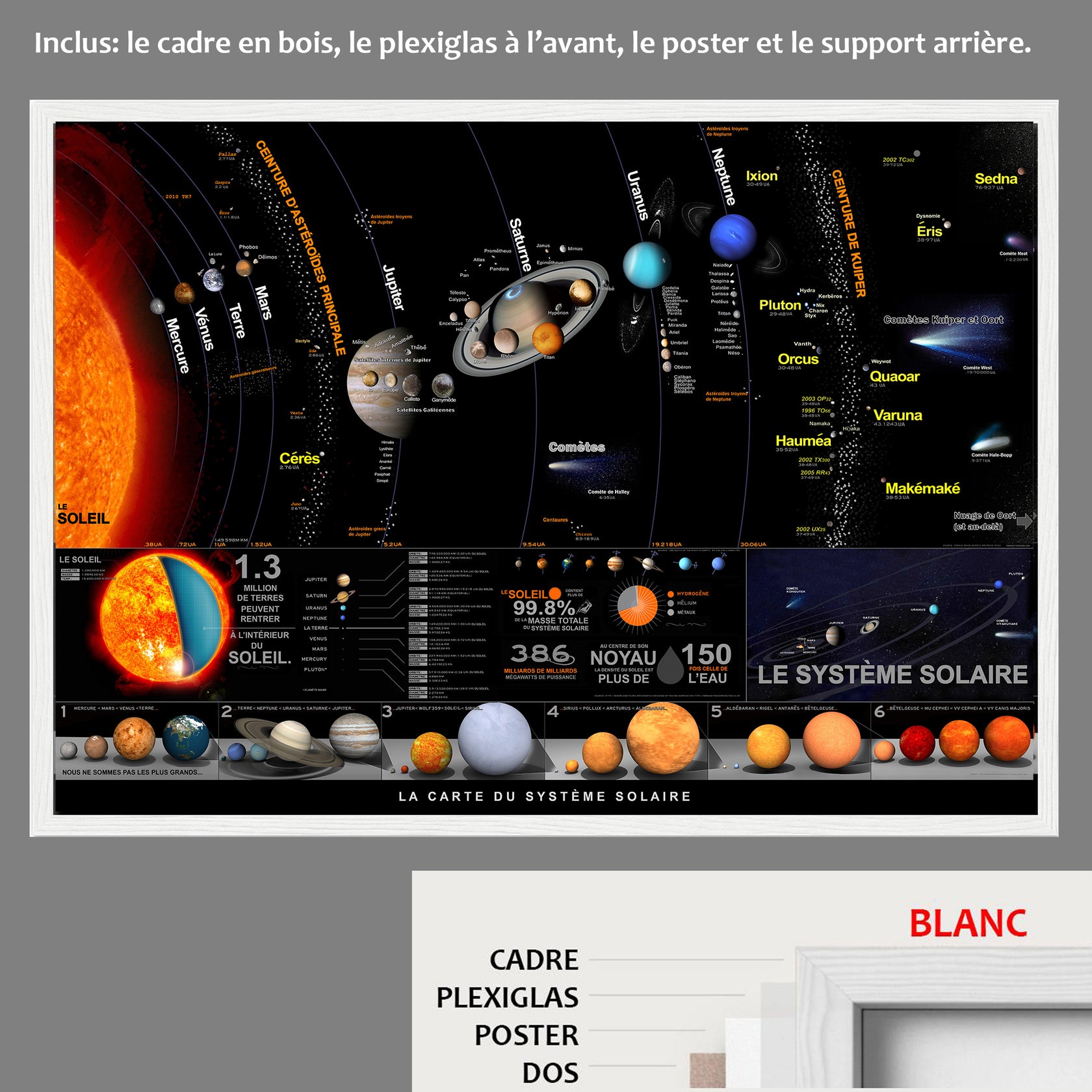 La Carte du Système Solaire (Poster en français) – Things Of The Stars