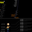 The Chart Of The Solar System Poster – Things Of The Stars