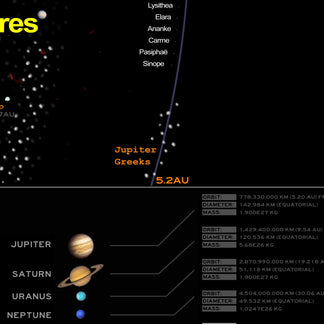 The Chart Of The Solar System Poster – Things Of The Stars