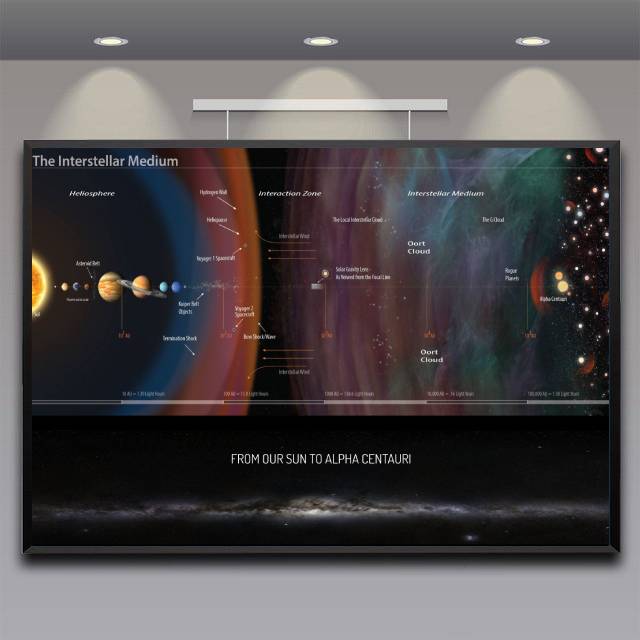 The Chart Of The Interstellar Medium Poster – Things Of The Stars