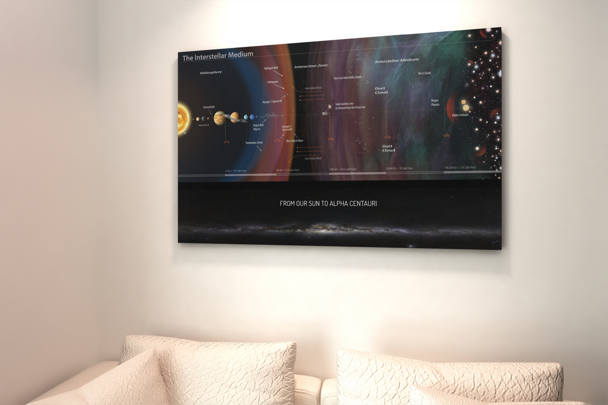 The Chart Of The Interstellar Medium Poster – Things Of The Stars