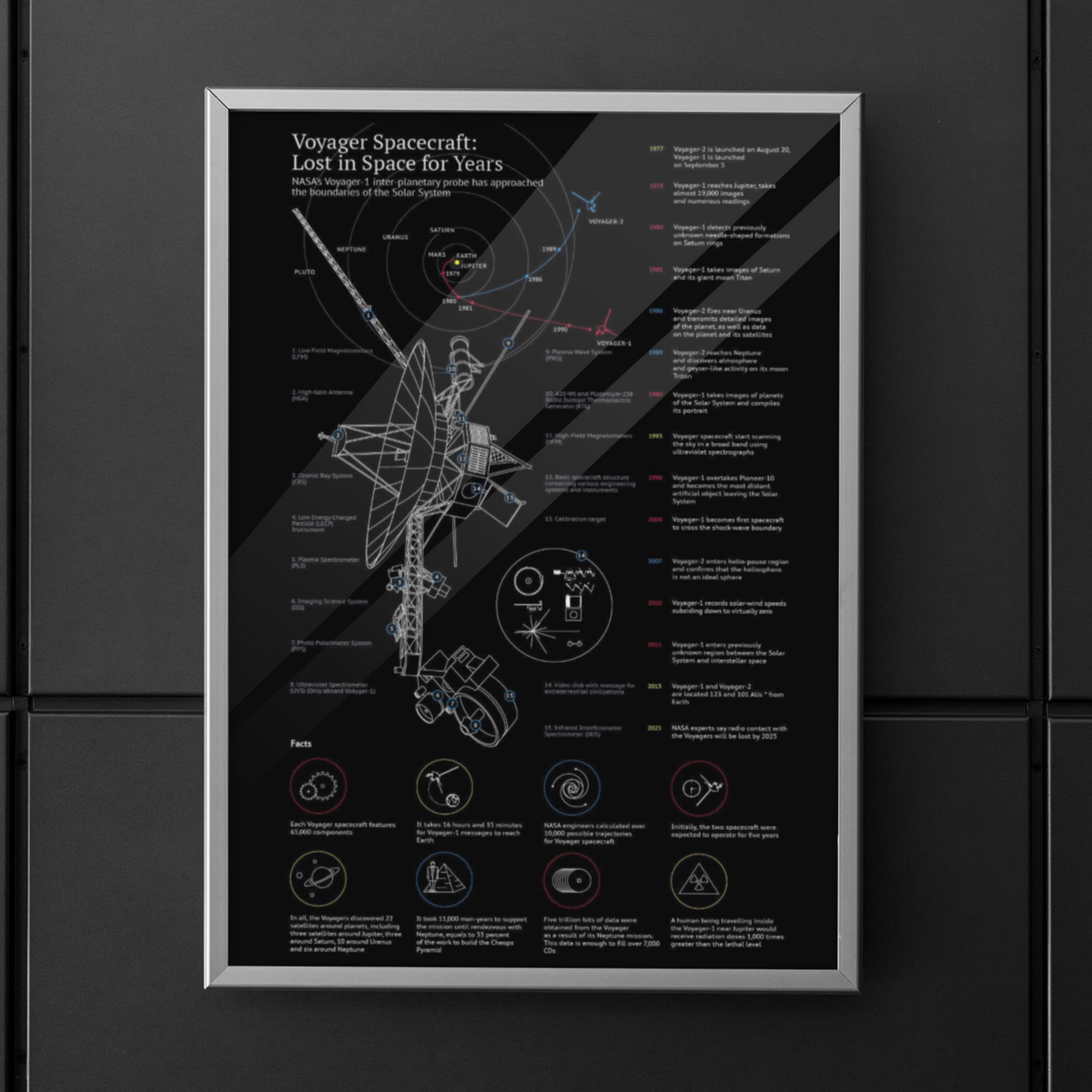 Voyager Spacecraft Chart Poster – Things Of The Stars
