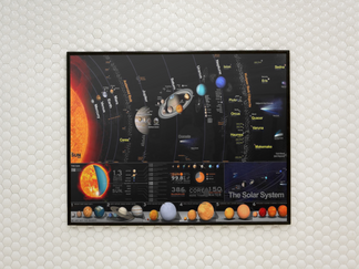 The Chart Of The Solar System Poster – Things Of The Stars