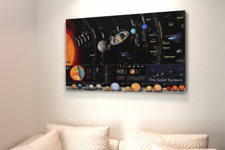 The Chart Of The Solar System Poster – Things Of The Stars