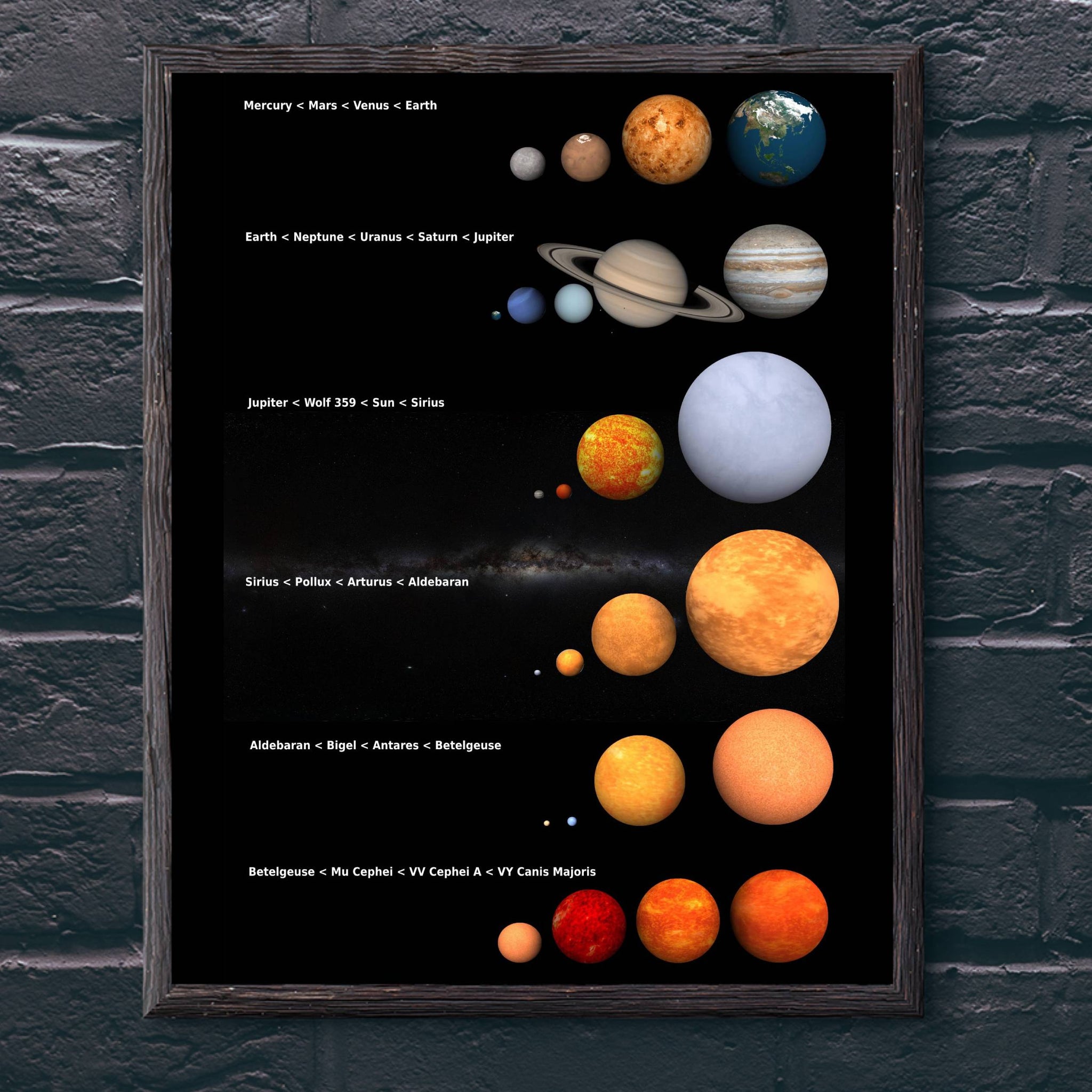 A Humbling View Of Our Solar System - Poster – Things Of The Stars